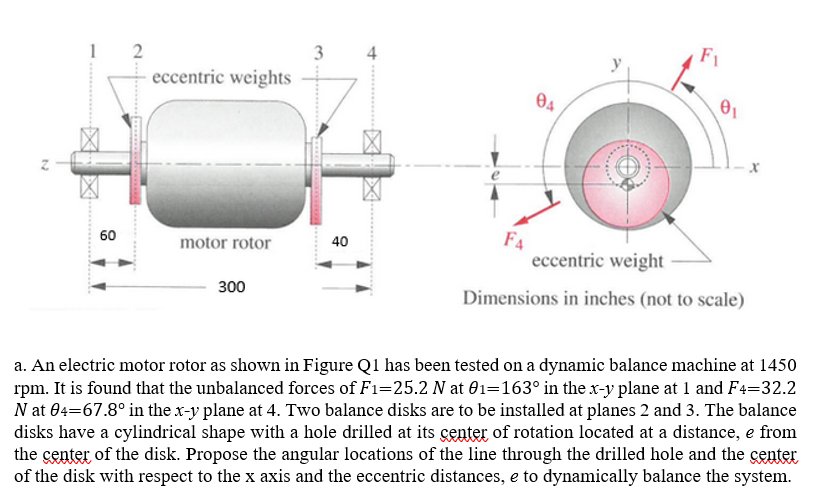 Solved 1 2 3 F1 eccentric weights 04 01 60 motor rotor 40 F4 | Chegg.com