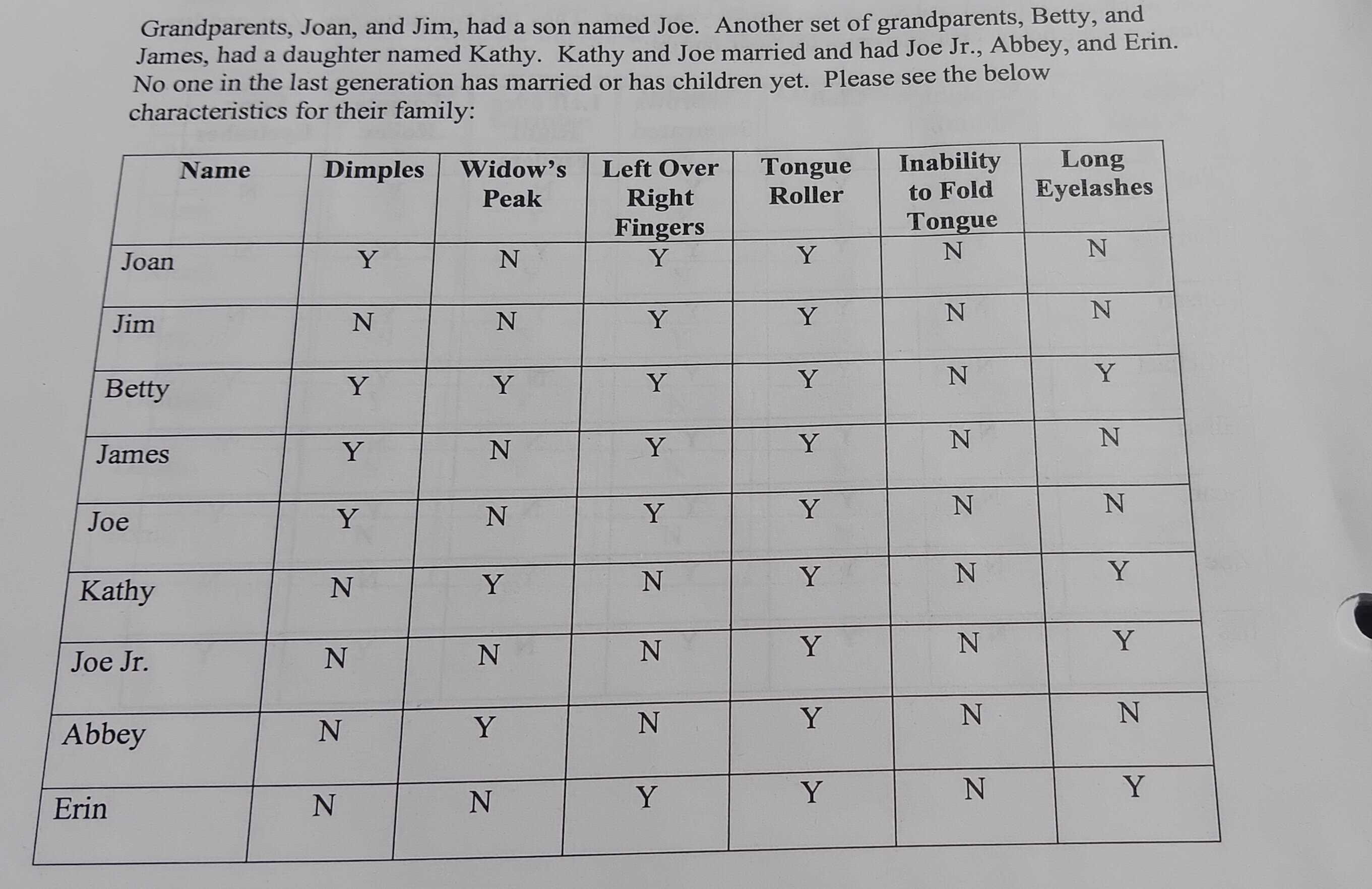Solved 1. Look at the table and paragraph provided. | Chegg.com