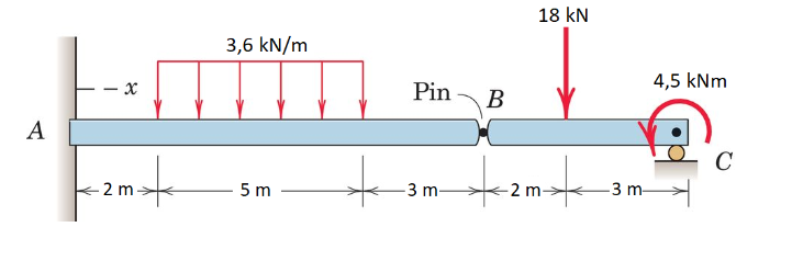 Solved Hi can you help me solve this? The figure below | Chegg.com