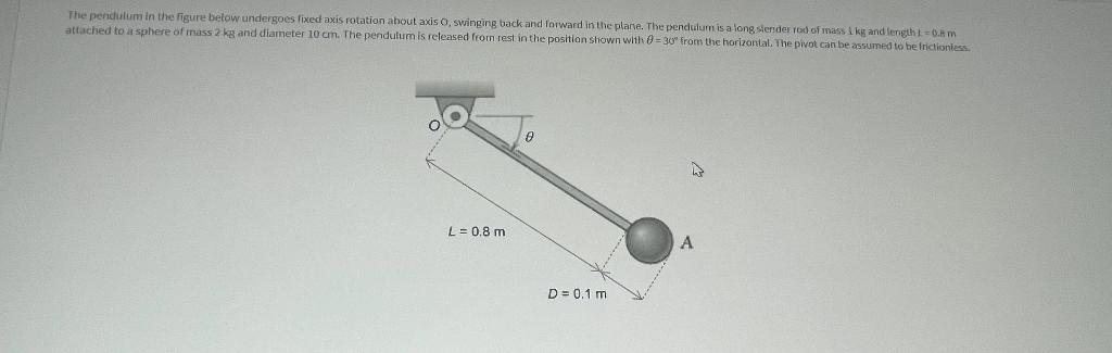 Solved The pendulum in the figure below undergoes fixed axis | Chegg.com