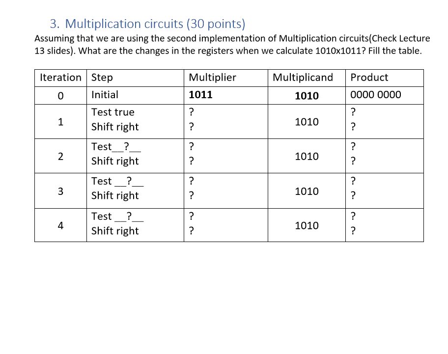 Solved 3. Multiplication circuits (30 points) Assuming that | Chegg.com