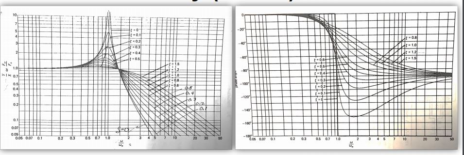 Solved Exercise Matlab Subject Transmissibility Rotation