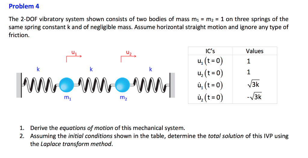 Solved Problem 4 The 2-DOF vibratory system shown consists | Chegg.com