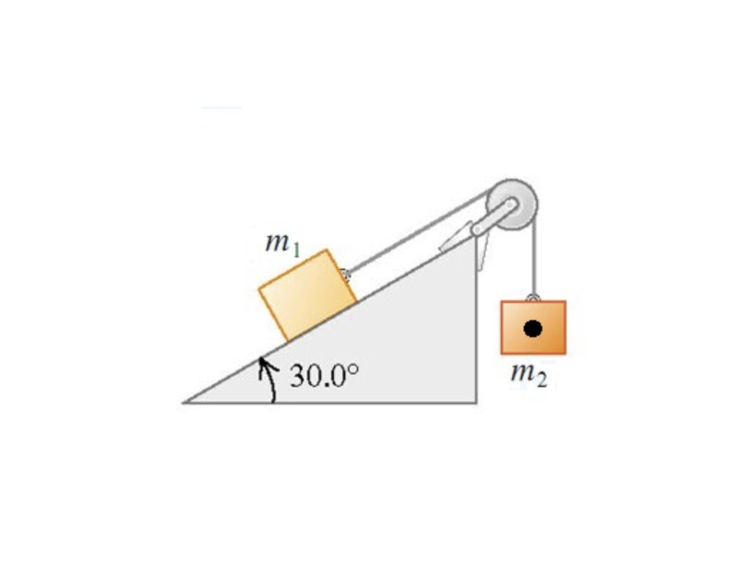 Solved Part A.) Make a free-body diagram for m1. Draw the | Chegg.com