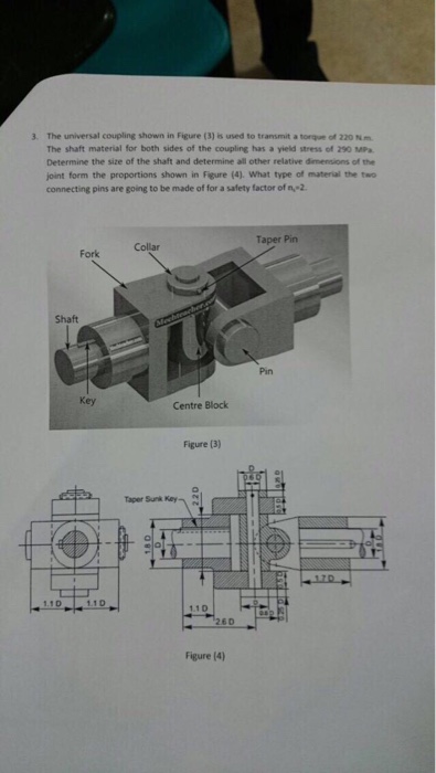 Solved 3. The universal coupling shown in Figure (3) is used | Chegg.com
