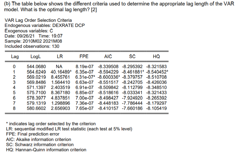 Solved (b) The table below shows the different criteria used | Chegg.com