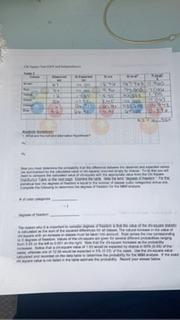 Solved Chi Square Test (GOF and Independence) Chi-SquARE | Chegg.com