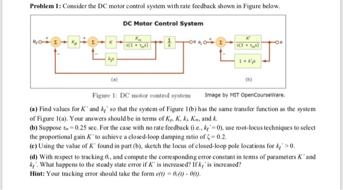 Solved Problem 1: Consider the DC motor control system with | Chegg.com