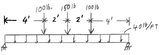 Solved A simple beam spanning 12’ has the loading pattern | Chegg.com