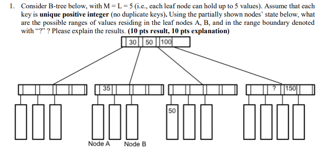 Solved I. Consider B-tree below, with M-L-5 (i.e., each leaf | Chegg.com Solved I. Consider B-tree below, with M-L-5 (i.e., each leaf | Chegg.com