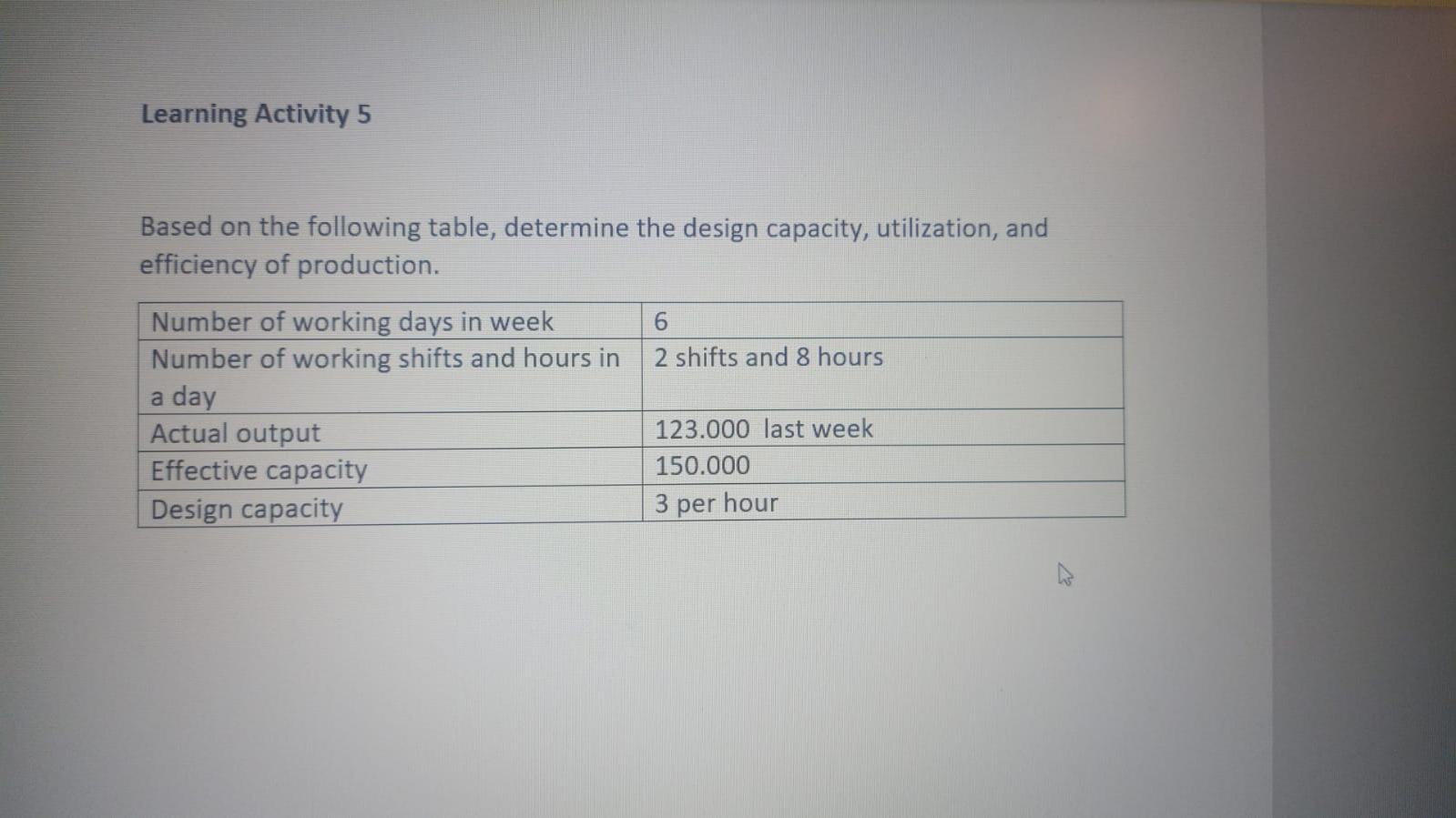 Solved Learning Activity 5 Based on the following table, | Chegg.com