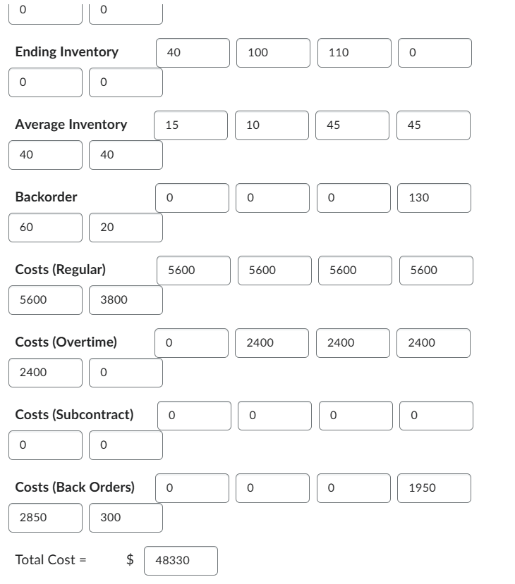 Solved You are given the following demand forecast and | Chegg.com