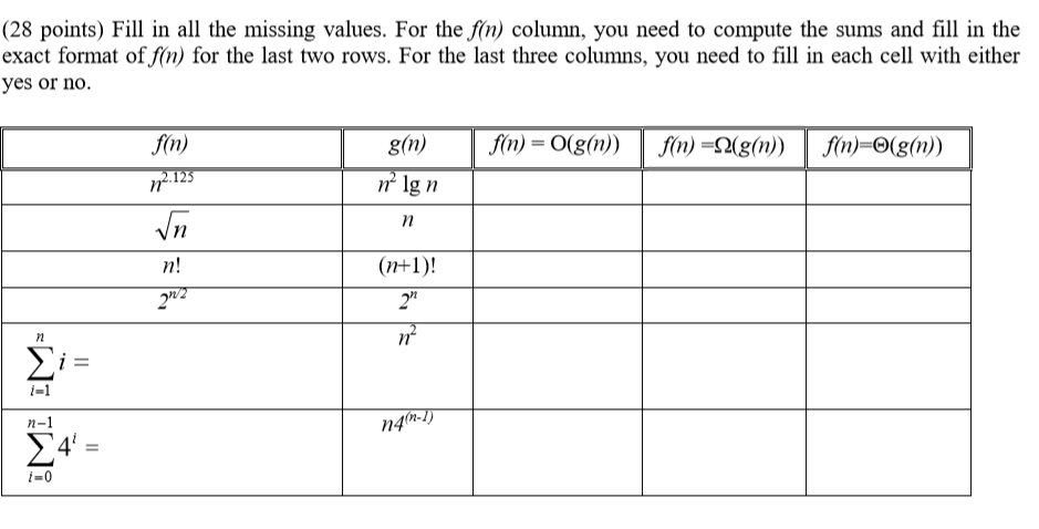 Solved (28 points) Fill in all the missing values. For the | Chegg.com