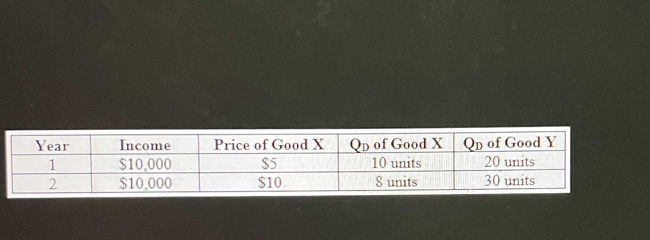 Solved Using the above table and the Midpoint Method for | Chegg.com
