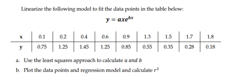 Solved Linearize the following model to fit the data points | Chegg.com