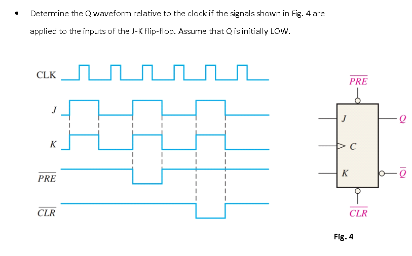 For a positive edge-triggered J-K flip-flop with | Chegg.com