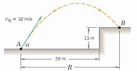 Solved A projectile is launched from point A with speed v0 = | Chegg.com