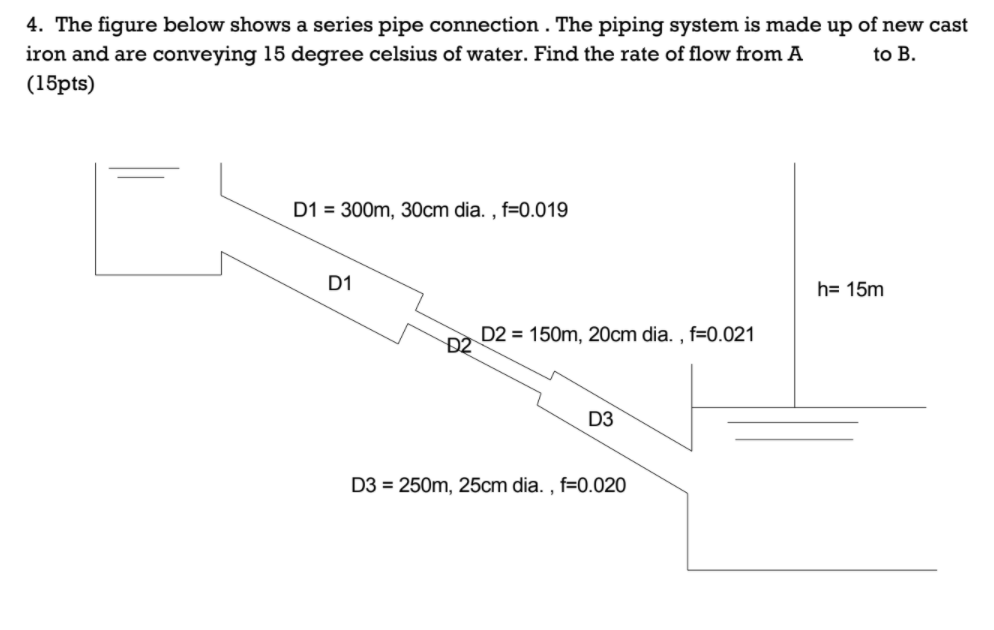 Solved 4. The figure below shows a series pipe connection. | Chegg.com