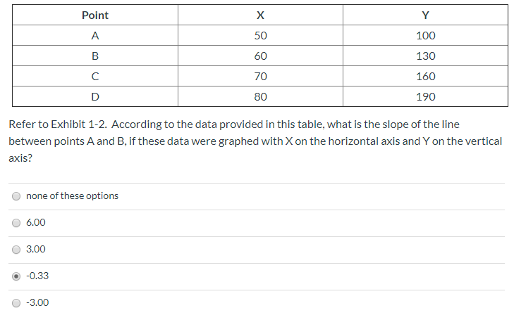 Solved Point A 50 100 130 B C 60 70 160 80 190 Refer to | Chegg.com