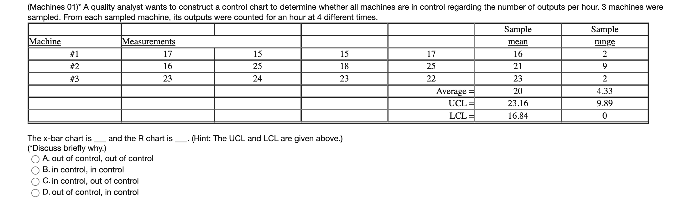 Solved The x-bar chart is and the R chart is (Hint: The UCL | Chegg.com