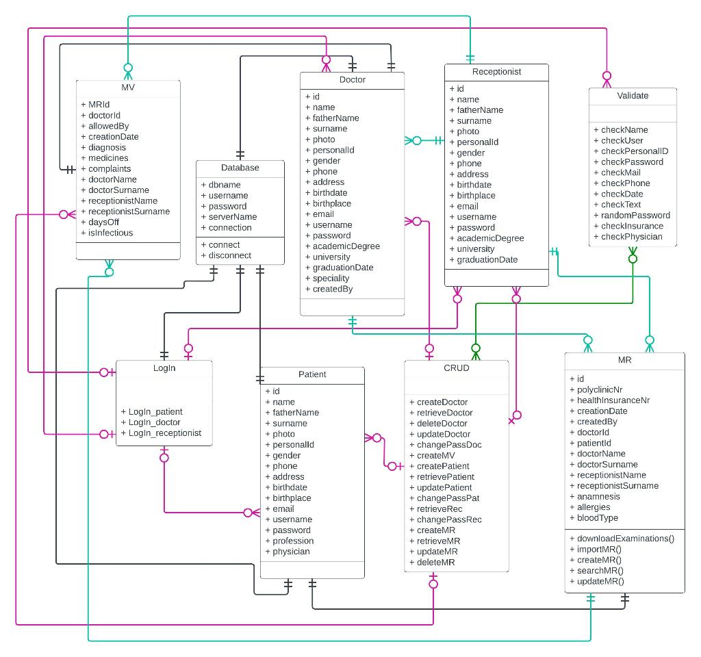 Solved Hello! I need to create 4 design patterns regarding | Chegg.com