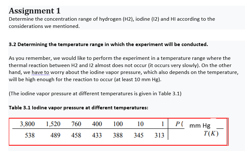 Solved Assignment 1 Determine the concentration range of | Chegg.com