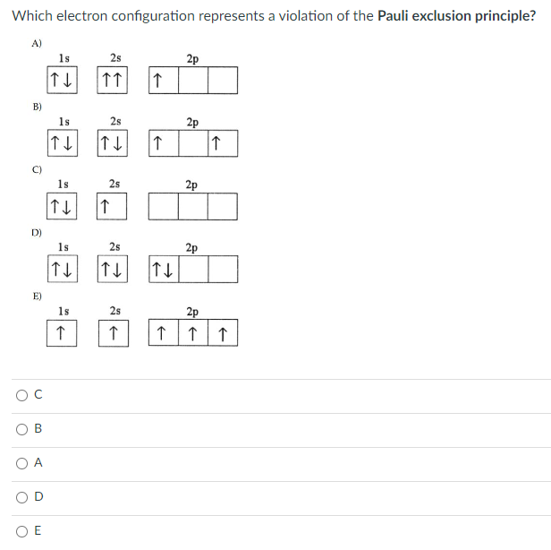 Solved Which electron configuration represents a violation | Chegg.com