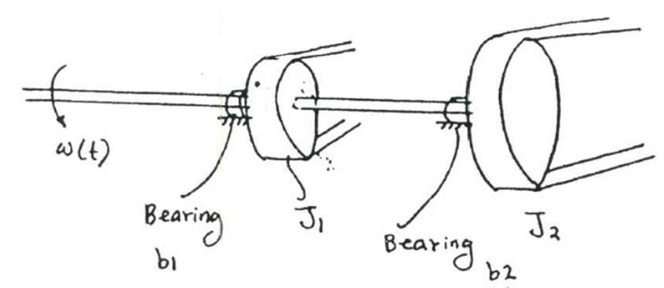 Solved Find an electrical and electronic system that can be | Chegg.com