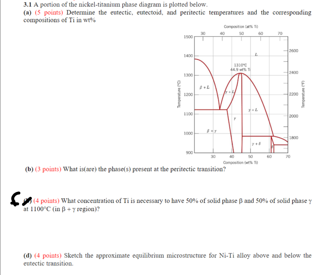 Solved 3.1 A portion of the nickel-titanium phase diagram is | Chegg.com