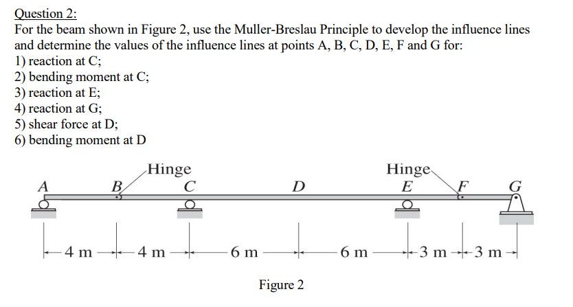 Solved Question 2: For the beam shown in Figure 2, use the | Chegg.com
