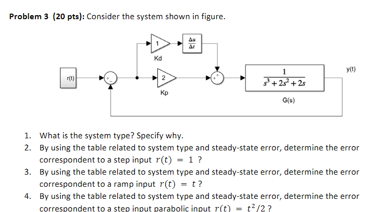 Solved Problem 3 (20 pts): Consider the system shown in | Chegg.com