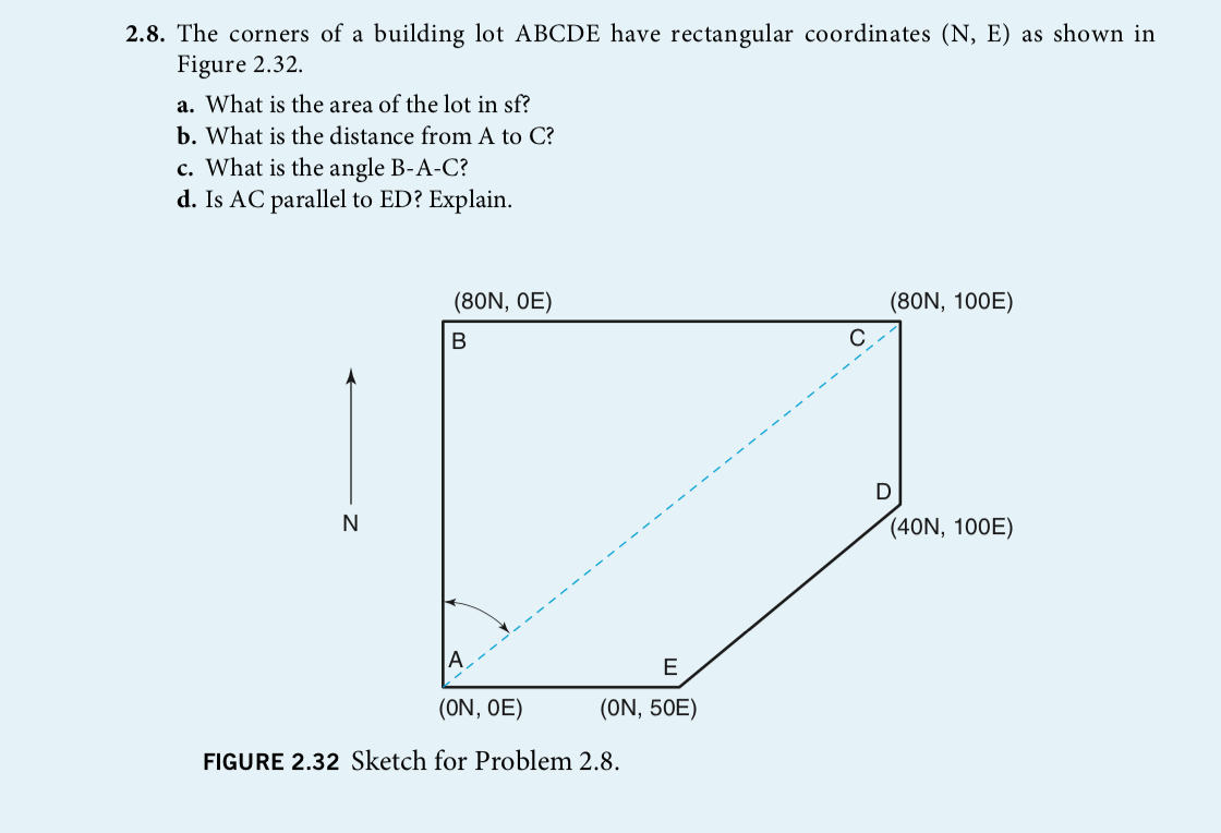 Solved 2.8. The corners of a building lot ABCDE have | Chegg.com