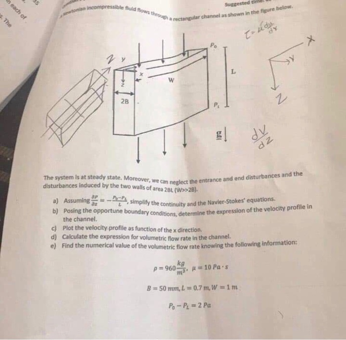 fluid flows through rectangular channel as shown in | Chegg.com