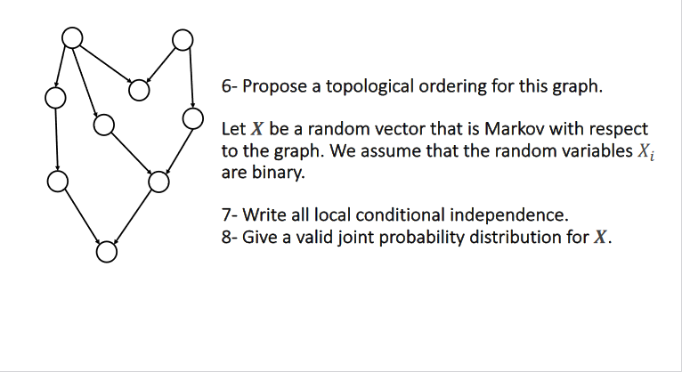6- Propose a topological ordering for this graph. Let | Chegg.com