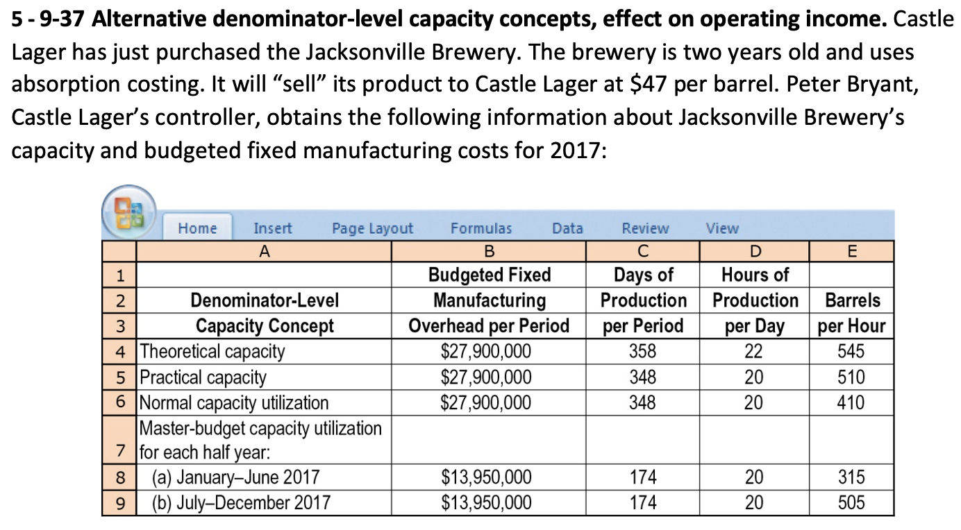Solved 5-9-37 Alternative denominator-level capacity | Chegg.com