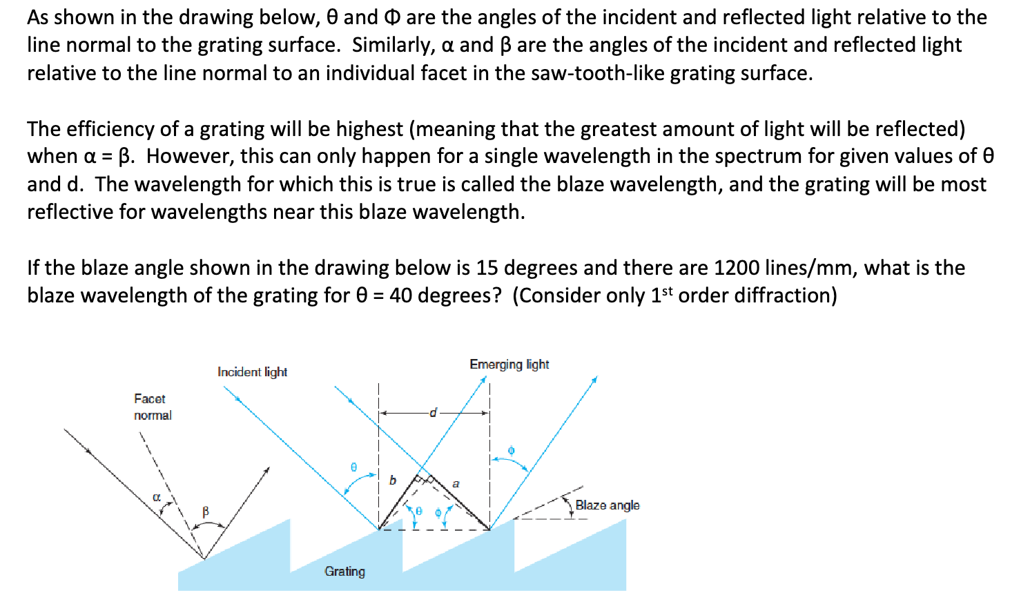 Solved As shown in the drawing below, θ and Φ are the angles | Chegg.com