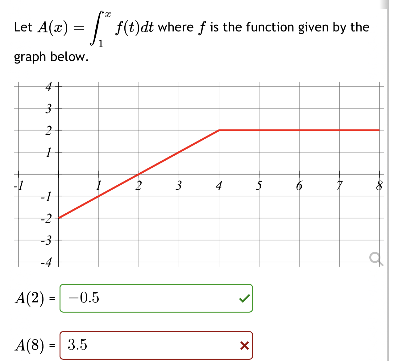 Solved Let A(x)=∫1xf(t)dt ﻿where f is ﻿the function given by | Chegg.com