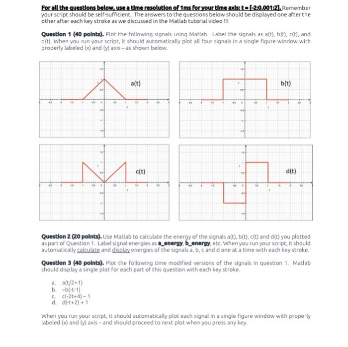 Solved resolution of 1ms for your time axist For all the | Chegg.com