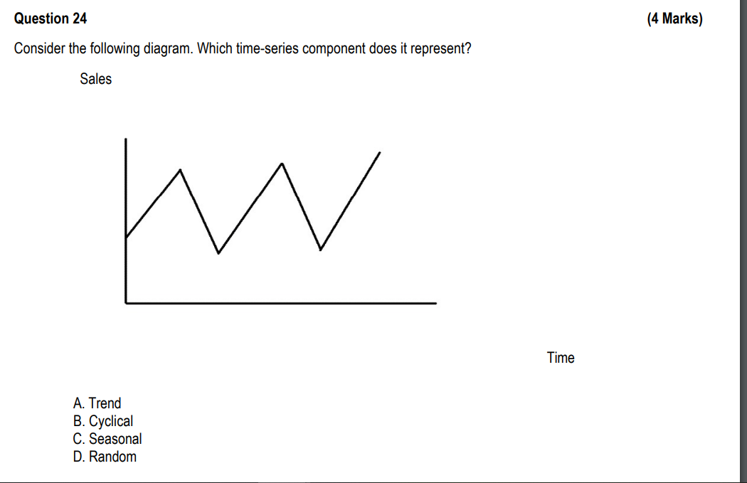 Solved Question 24(4 ﻿Marks)Consider the following diagram. | Chegg.com