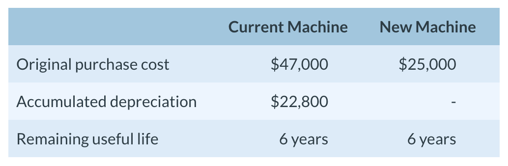 Solved Fancy threadz Inc. has an industrial sewing machine | Chegg.com