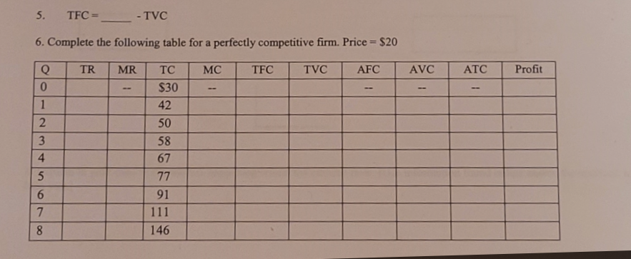 Solved 5. TFC = - -Tvc 6. Complete the following table for a | Chegg.com