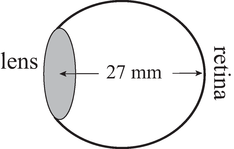 Solved The distance between the center of the lens and the | Chegg.com