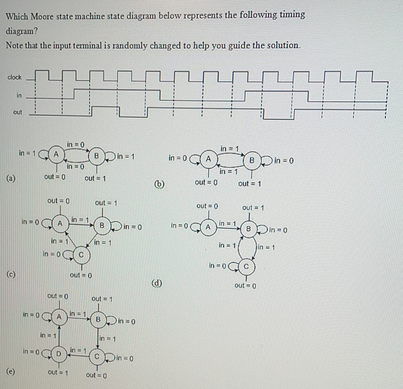 Solved Which Moore state machine state diagram below | Chegg.com