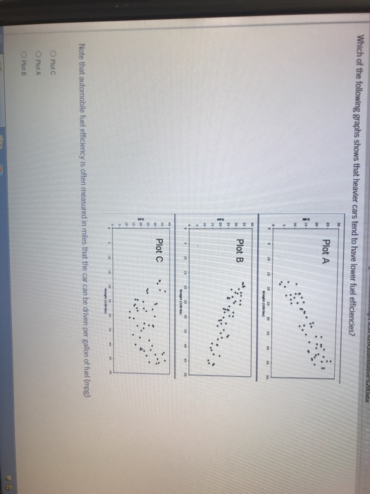 Solved Choose The Best Answer Plot 2 Plot 4 Which Of The 