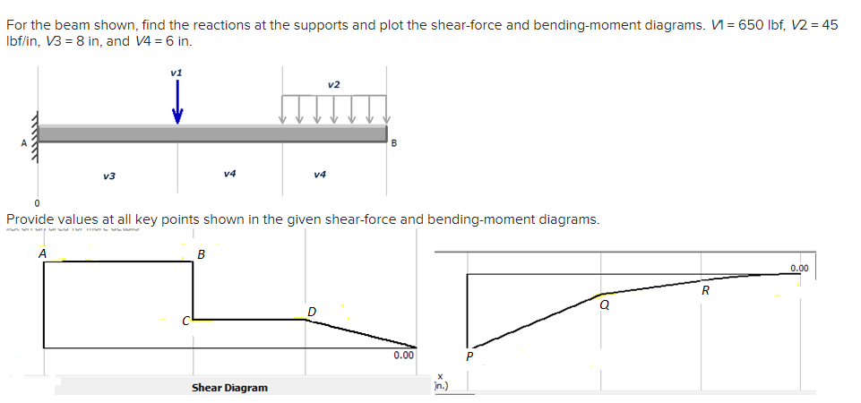 Solved Qualitatively explain why the internal shear force | Chegg.com