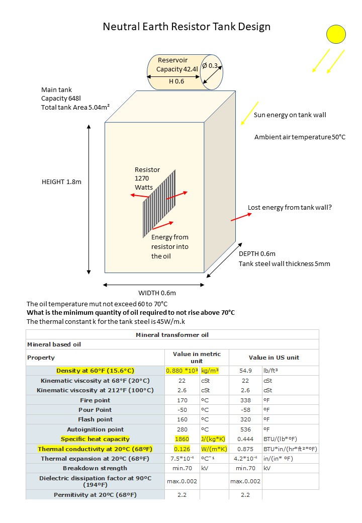 Solved Background information Neutral Earth Resistors (NER) | Chegg.com