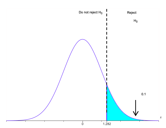 Solved The graph to the right portrays the decision | Chegg.com