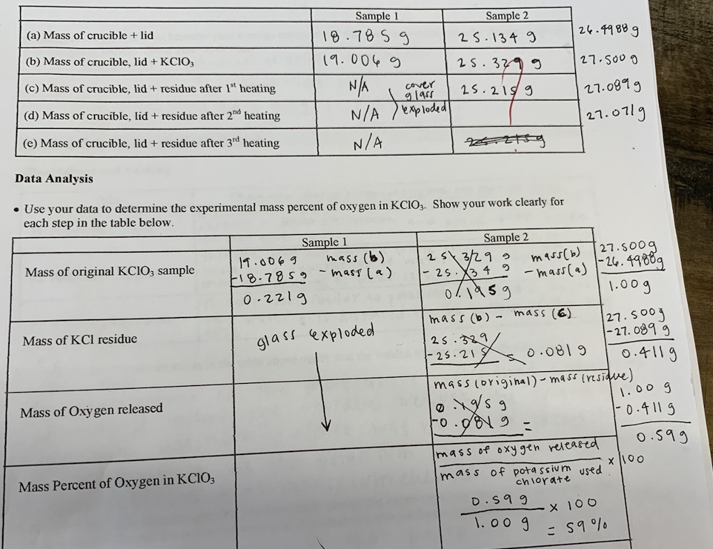 Solved Sample 1 Sample 2 (a) Mass of crucible +lid (b) Mass | Chegg.com