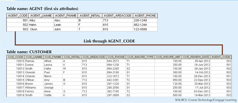 Solved Using the following figure, write the business | Chegg.com