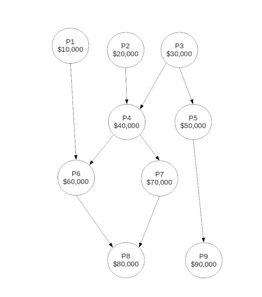Solved Program 1 The Format Of The Execution Of The 